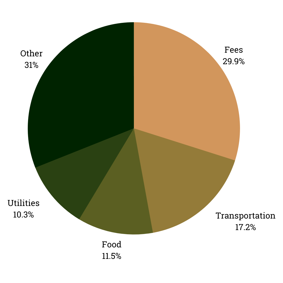 Principals' Emergency Fund - Tumwater Education Foundation